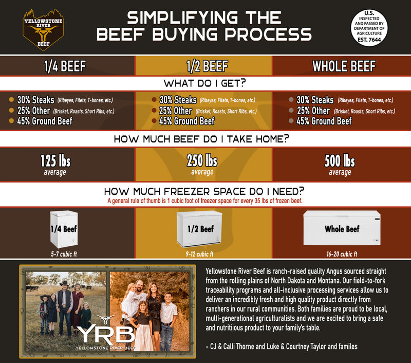 Beef by the 1/4, 1/2, or Whole | Simplifying the Beef Buying Process ...